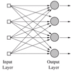 딥러닝의 시작과 XOR 문제 | Minsu's Dev Log