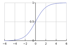 XOR 문제 딥러닝으로 풀기 | Minsu's Dev Log