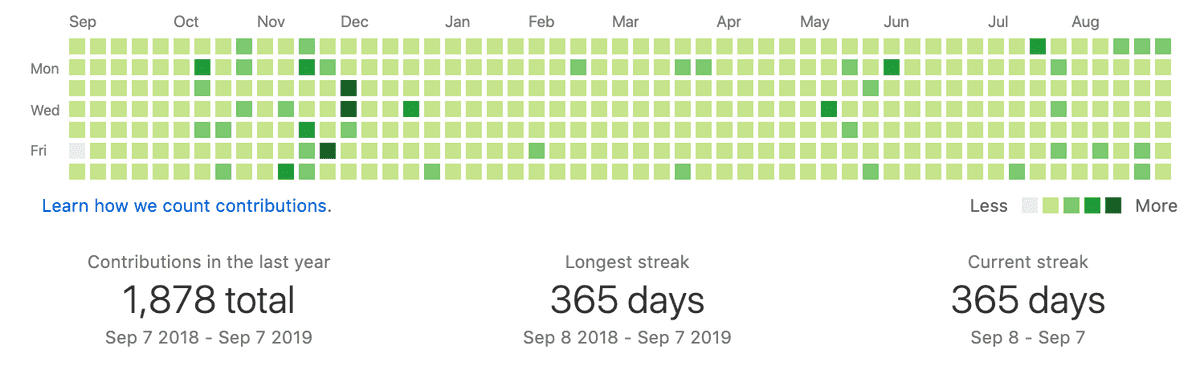 1일 1커밋 1주년 회고 | Minsu's Dev Log